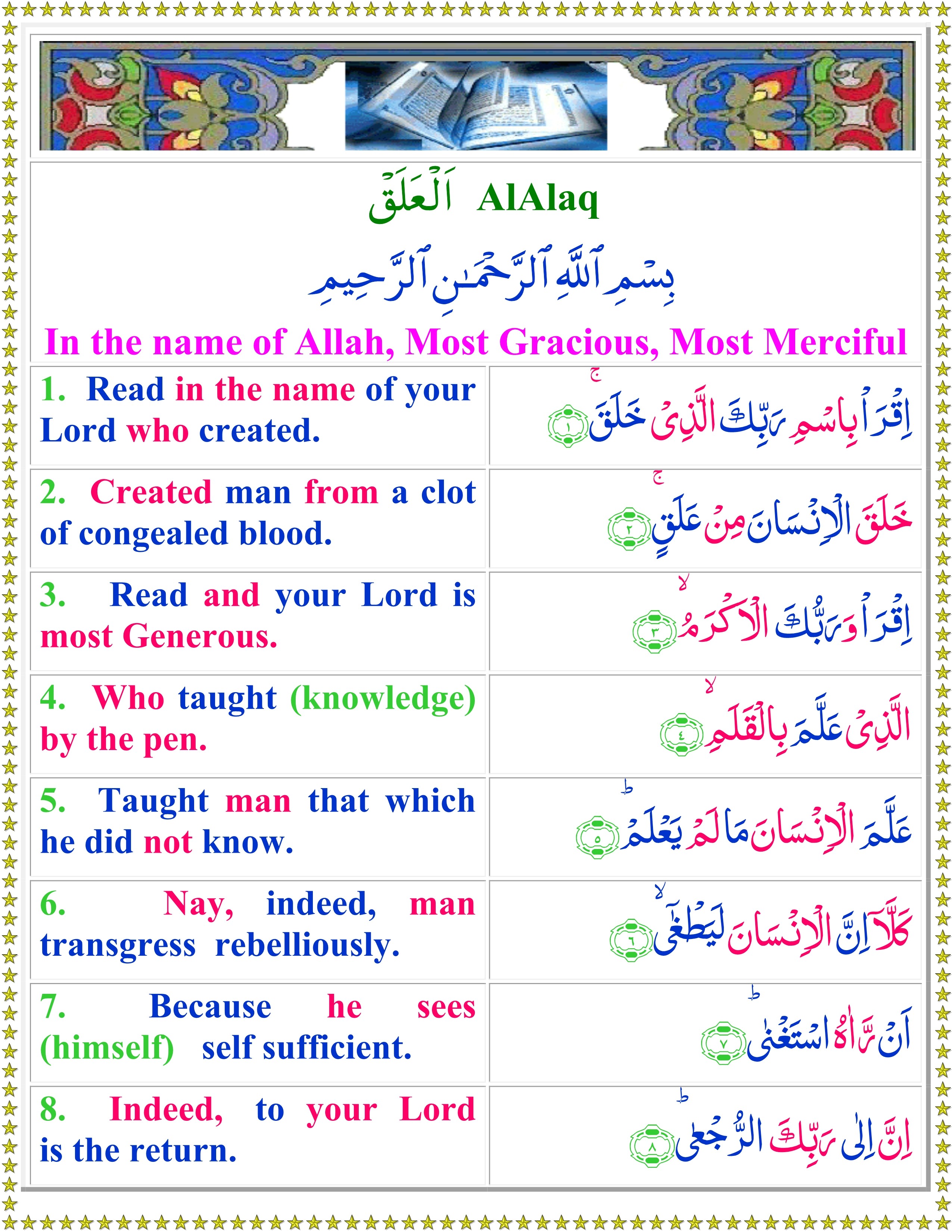 Read Surah Al Alaq With English Translation Quran O Sunnat Read Surah Al Alaq With English Translation Quran O Sunnat